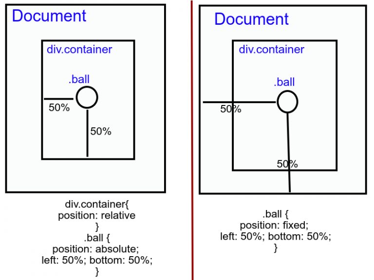 Animation Concepts In Javascript With Examples - Webmobtuts Animation Concepts In Javascript With Examples - Webmobtuts