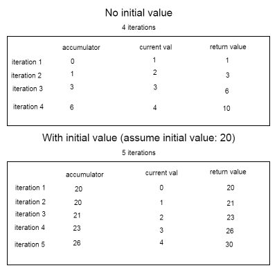 Top 7 Javascript Array Functions You Should Know Filter, Find, Map, and ...